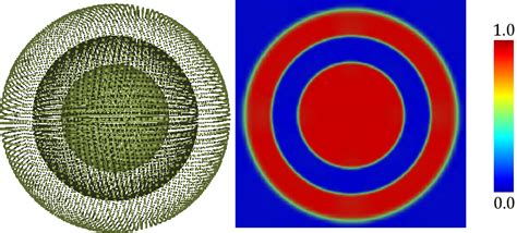 Figure From Point Normal Orientation And Surface Reconstruction By Incorporating Isovalue