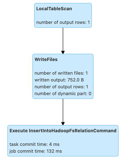 [audit] evaluate moving metrics from `gpuinsertinto command` to