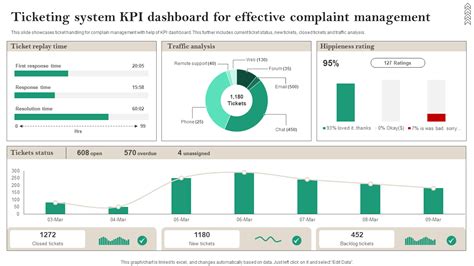 Top 10 System Kpi Templates With Samples And Examples