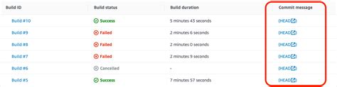 Commit Id Always Refers To Head · Issue 751 · Aws Amplifyamplify Hosting · Github