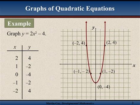 Graphical Method Quadratic Equations Ppt