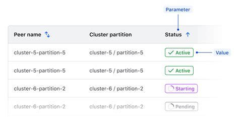 Filter Patterns Helios Design System