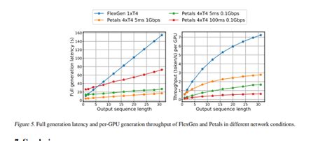 Meta 斯坦福大学等用单个GPU进行大型语言模型的高吞吐量生成性推理 智源社区