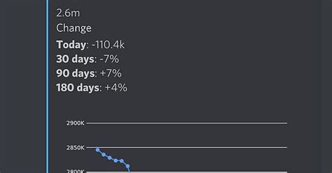 Matplotlib Graph In Discord Album On Imgur