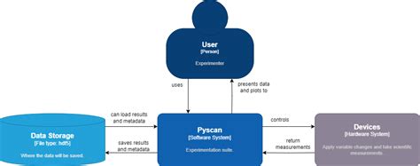 How It Works — Pyscan 001 Documentation