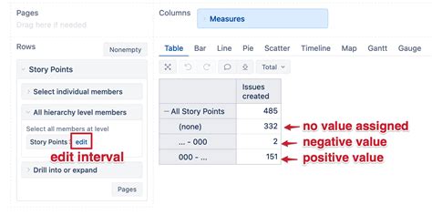 Filter Values In Measures Questions And Answers Eazybi Community