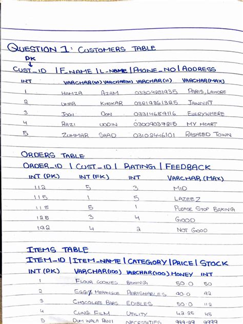 Database Assignment Pdf