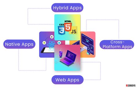 a step by step guide on mobile app development process