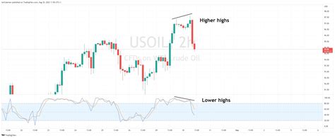 Using Stochastics In Your Forex Trading Strategy Pepperstone