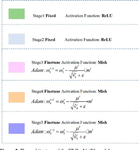 Figure 1 From A Forest Fire Recognition Method Using Uav Images Based On Transfer Learning