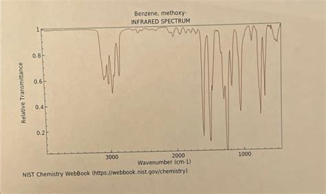 solved benzene methoxy infrared spectrum 0 8 0 6 relative