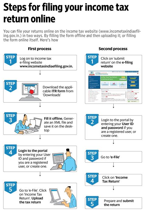 How To File ITR For Assessment Year