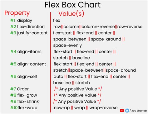 Complete Flexbox Tutorial W Cheat Sheet Artofit