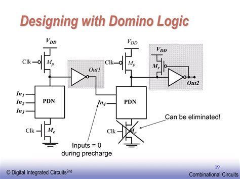 Domino Logic Circuit Vlsi Ppt Physics Science