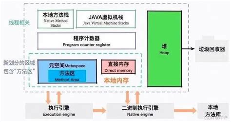 Java虚拟机内存区域划分