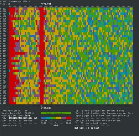 Command Line Interface Examples