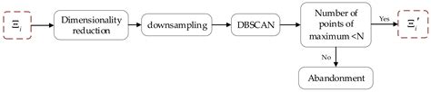 Remote Sensing Free Full Text A Fast And Precise Plane Segmentation Framework For Indoor