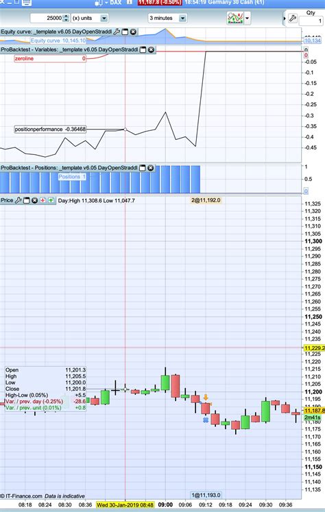 Breakeven And Trailing Stop Problem Forum Proorder Support Prorealtime