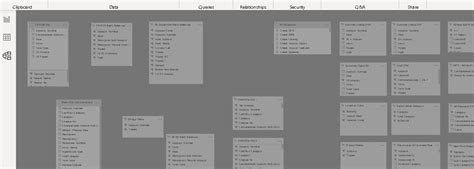 Data Model For Import Mode Grayed Out Power BI Enterprise DNA Forum
