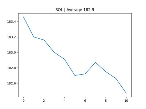 Crypto Trading Bot Dca Bot For Binance Cryptomaton