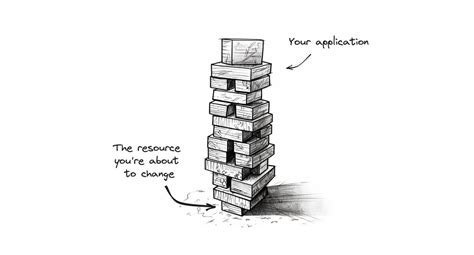 Whats The Difference Between Terraform Plan And Overmind Blast Radius R Programming