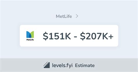 Metlife Software Engineering Manager Salary 151k 207k Levels Fyi