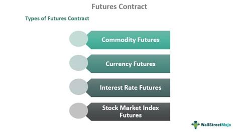 Futures Contract Meaning Types Example Vs Forward Contract