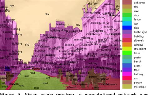 Dataflow Architecture Semantic Scholar