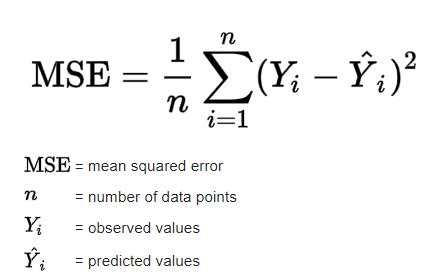 Machine Learning Why COST FUNCTION AND MSE IS CALLED THE SAME Data