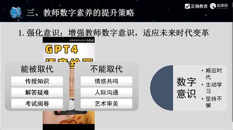 教师数字素养解读与提升 指课网