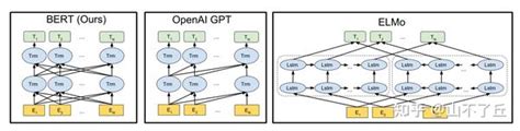九 Nlp学习之bert系列模型讲解 知乎