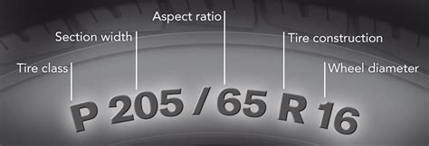 How To Read A Tire Sidewall Numbers On Tire Meaning America S Tire