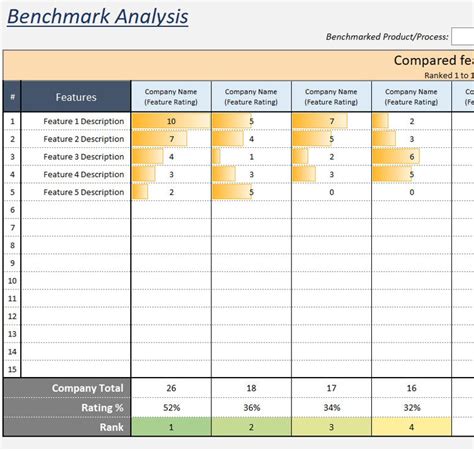 Ultimate Benchmark Analysis Excel Template The Ultimate Toolkit For