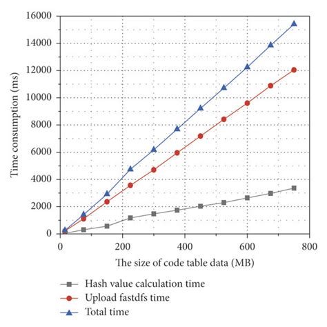 Electric Energy Data Storage Consortium Blockchain Structure Download Scientific Diagram