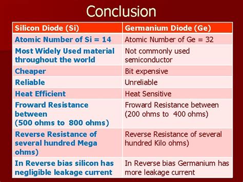 Conclusion Silicon Diode Si Germanium Diode Ge Atomic