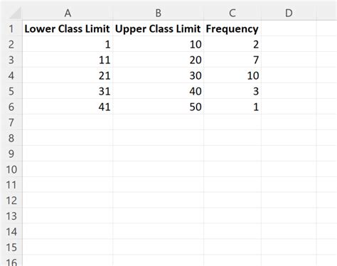 Excel Calculate Standard Deviation Of Frequency Distribution