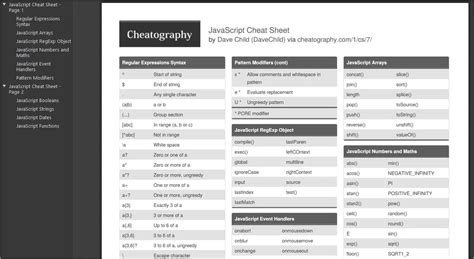 Html Css Javascript Cheat Sheet Pdf