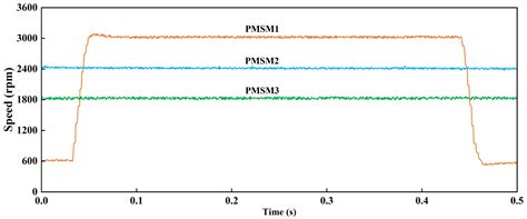 Electronics Free Full Text Design And Implementation Of An Efficient Hardware Coprocessor Ip