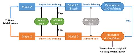 Dmt论文阅读 知乎