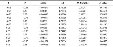 Table 1 From Bootstrap Prediction Intervals Of Temporal Disaggregation Semantic Scholar