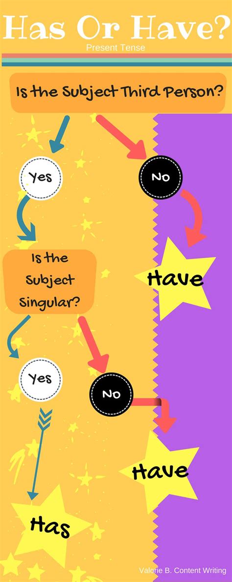 This Can Be Confusing For People Speaking English As A Second Language
