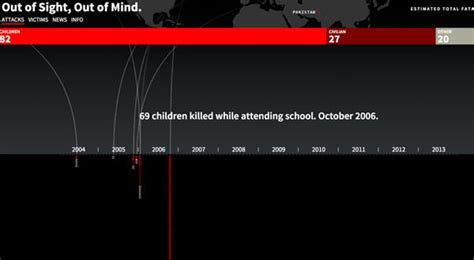 Data Visualization Examples To Inspire You