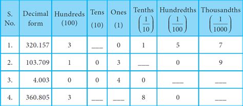 Representing A Decimal Number Representing A Decimal Number