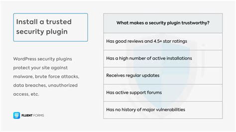 11 wordpress security best practices for small business websites