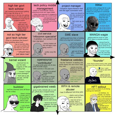 Singapore Tech Workers Mr Yong Tau Foo R Singapore