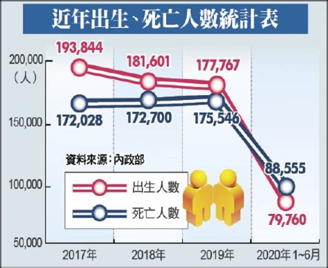 0721 各報重點新聞一覽 生活 自由時報電子報