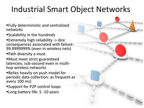 Ppt The Holy Grail Of Smart Object Interoperability Powerpoint Presentation Id2278534