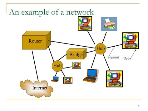 Simple Computer Network