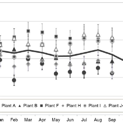 The Incinerator Layout A A Cross Section View Download Scientific Diagram