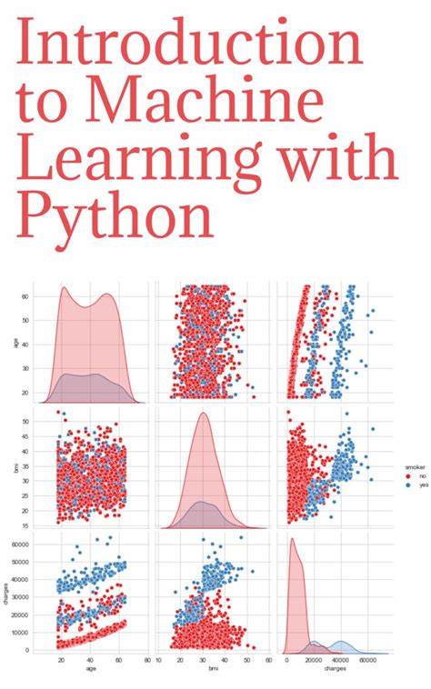Introduction To Machine Learning With Python